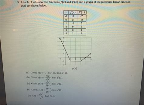 Solved 3 A Table Of Values For The Functions F X And F Chegg Com