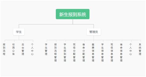 【毕设项目推荐】springbootvue大学新生报到管理系统 腾讯云开发者社区 腾讯云