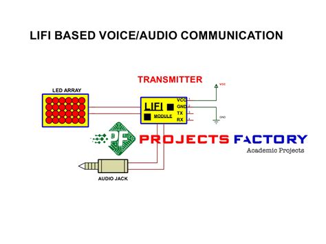 Lifi Based Voice Audio Communication