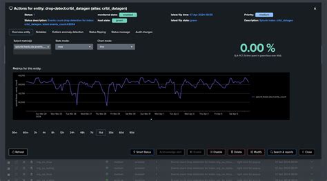 Use Trackme To Detect Abnormal Events Count Drop In Splunk Feeds