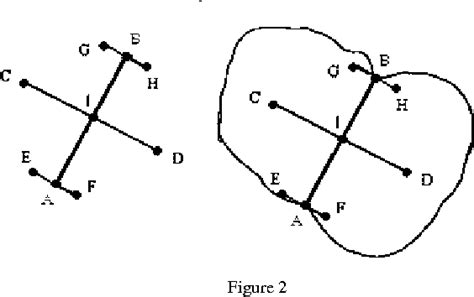 Figure 2 From A Marker Controlled Watershed Algorithm With Priori Shape Information For