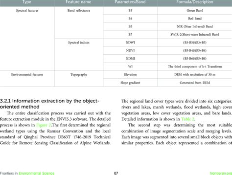 Feature List Of Image Object Identification For Wetland Classification Download Scientific