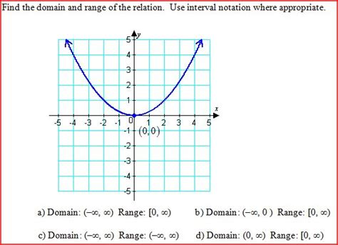 Interval Notation Domain And Range Infinity