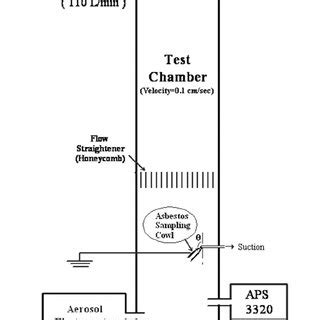 The Schematic Diagram Of System Setup Download Scientific Diagram