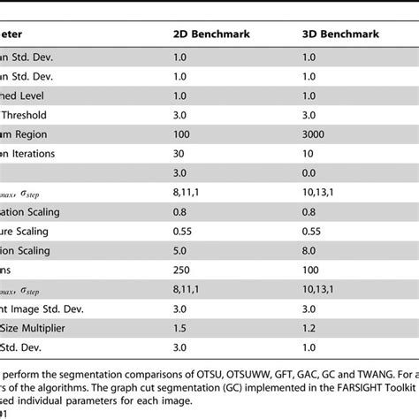 parameterization of the algorithms download table