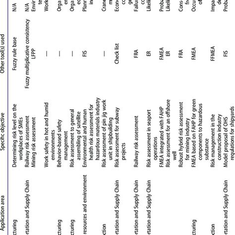 Pdf A Review Of Occupational Health And Safety Risk Assessment Approaches Based On Multi