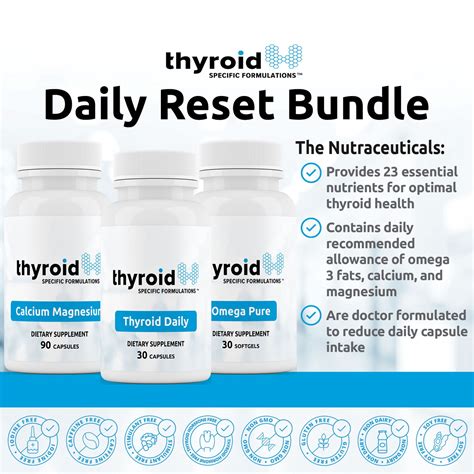 Thyroid Specific Formulations