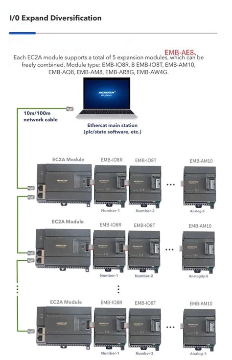 Ec2a Ethercat Bus Remote Distributed Io Module Amsamotion