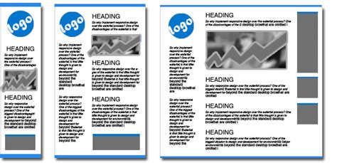What Is Responsive Web Design Blog Coderrific