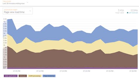 benchmarking django template engine against jinja2 stack overflow