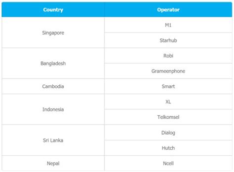 Celcom Lets You Roam Overseas From Rm499day Soyacincau