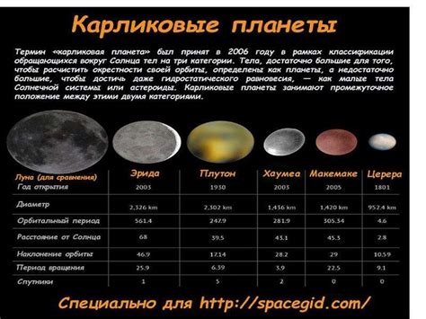 Солнечная система презентация доклад проект скачать