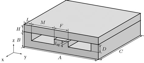Planar Transformer Design Tool Download Scientific Diagram