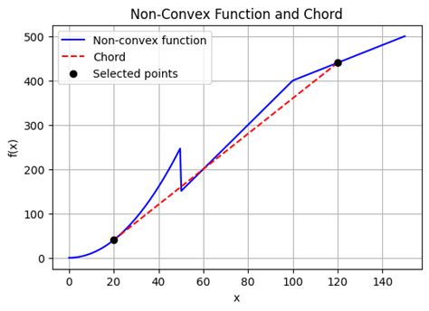 Why Dont Neural Nets Get Stuck Lazy Loaded Thoughts
