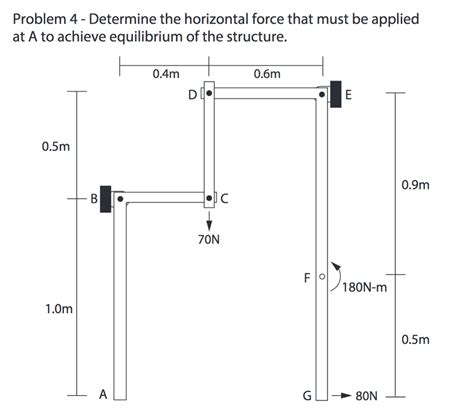 Solved Problem 4 Determine The Horizontal Force That Must Chegg Com