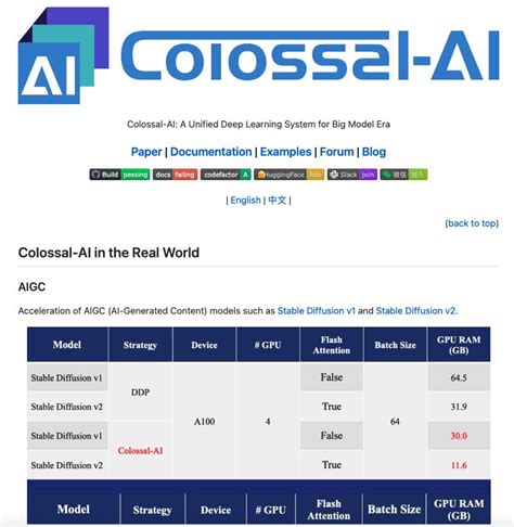 mohammed arsalan on linkedin deploying large generative ai models like