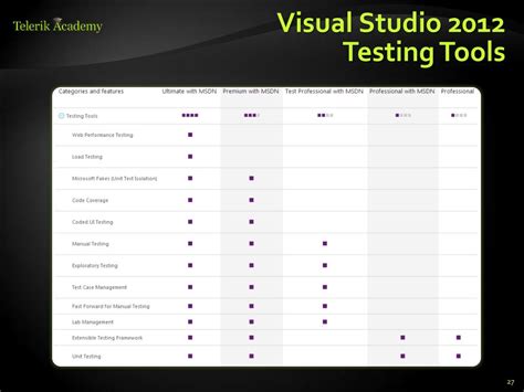 Ppt Tools For Performance Load Testing Stress Testing Using Visual