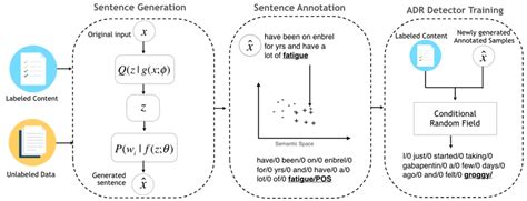 Overview Of The Proposed Training Data Augmentation Approach For Download Scientific Diagram