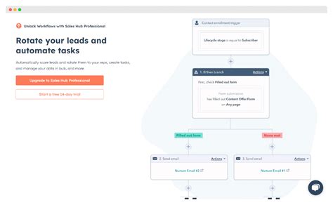 Hubspot Crm Comprehensive Review Of Features And Pricing 2025