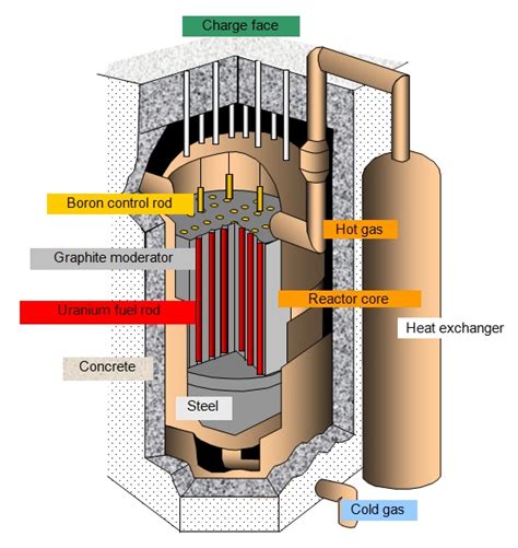 Energy Storage Fuel Cells