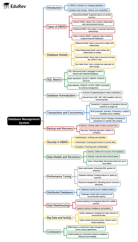 Mindmap Computer Science Engineering Cse Pdf Download