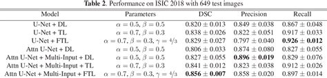 A Novel Focal Tversky Loss Function With Improved Attention U Net For Lesion Segmentation