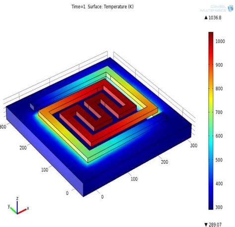 Figure 3 From 3 D Design Electro Thermal Simulation And Geometrical
