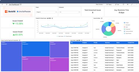 Dashboard Templates Cloud Bi Bold Bi Documentation