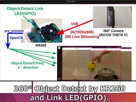 360 Live Streaming Object Detectdpu With Kr260