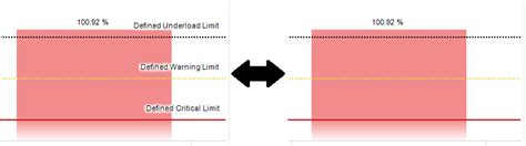 Bar Chart How To Toggle Lines Curves Names Visibility On Spotfire