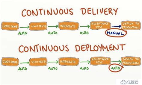 如何用jenkins和gitlab实现CICD 云计算 亿速云