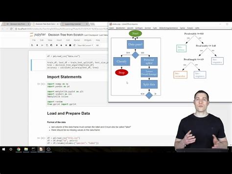 فیلم آموزشی حل عددی معادله دیفرانسیل در پایتون با استفاده از روش اویلر