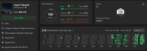 gayatri takawale on linkedin leetcode cpp dsa problemsolving