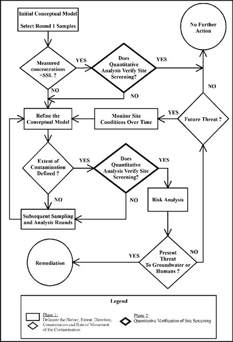 Adaptive Sampling And Analysis Flow Chart Download Scientific Diagram
