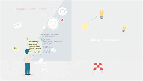 Refactoring Vs Rewriting Code Choose The Best Software Optimization