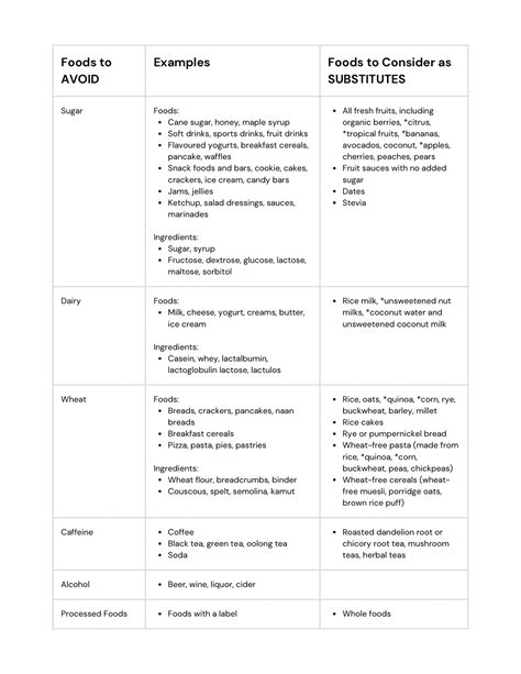 Targeting Inflammation Elimination Diet — Made To Move