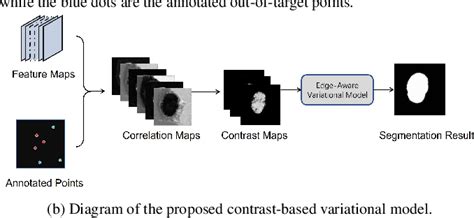 figure 2 from weakly supervised segmentation with point annotations for