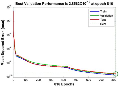 An Implicit Finite Difference Scheme And Neural Network Approach For