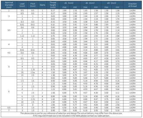 Metric Lead Screw Dimensions At Kimberly Borges Blog