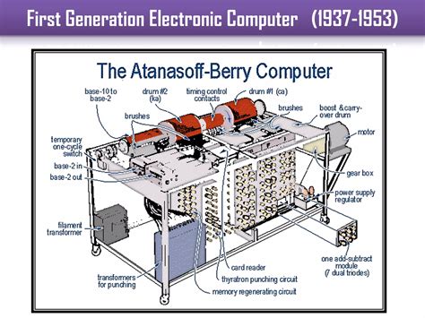 History Of Computers Pptx