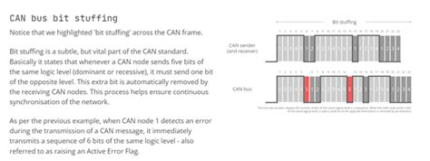 Ra6m5 Canfd Transmit Error Every 86th Frame Forum Ra Mcu Renesas