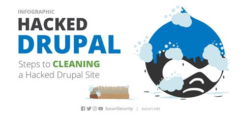 Fix A Hacked Drupal Site Infographic Sucuri