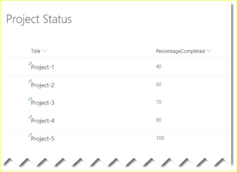 Create And Deploy Sharepoint Framework Spfx Extension Field Customizer Spguides