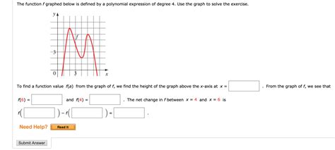 Solved The Function F Graphed Below Is Defined By A Chegg