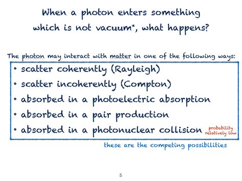 Photon Interactions With Matter