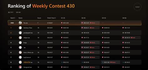 Vaibhav Chitransh On Linkedin Leetcode Coding Upsolve Learningjourney