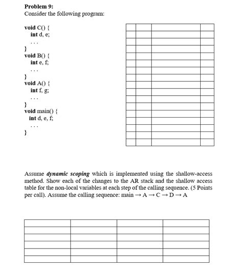 Solved Problem 9 Consider The Following Program Void Co