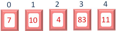 Java Script Iterators