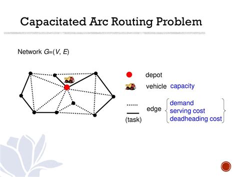 Paper Report In Ecco Group Ppt Download