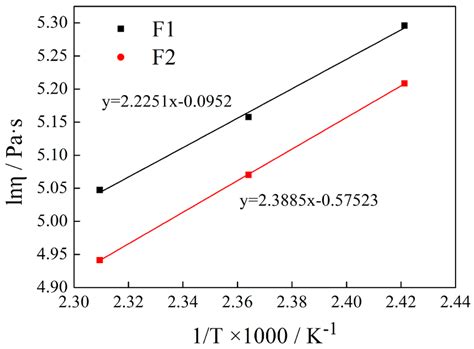 The Microstructure Of The As Cast Alloy The Microstructure Of The Download Scientific Diagram